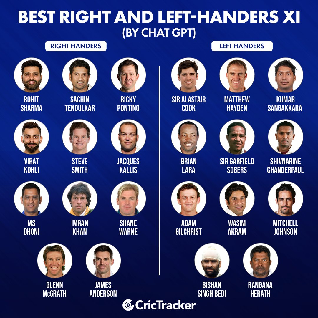 CricTracker on Twitter: CricTracker on Twitter: