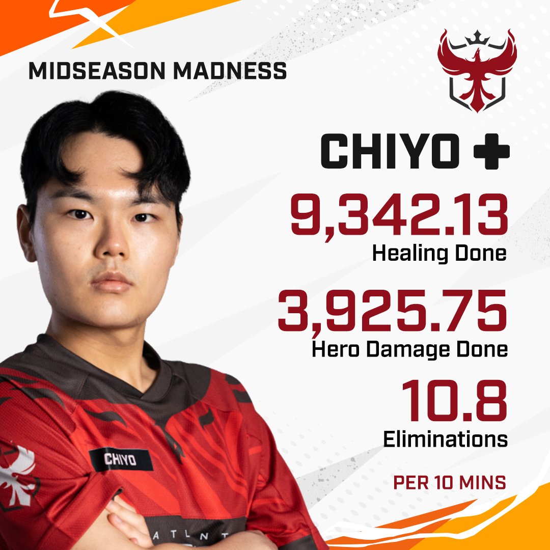 Overwatch League on Twitter: "The support kings of #OWL2023 Midseason Madness, @ChiYo_ow1 and ...