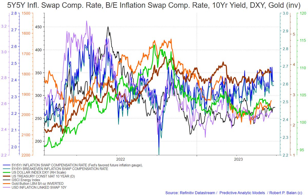 Robert P Balan On Twitter 10 X The 5Yr5Yr Inflation linked Swap robert-p-balan-on-twitter-10-x-the-5yr5yr-inflation-linked-swap