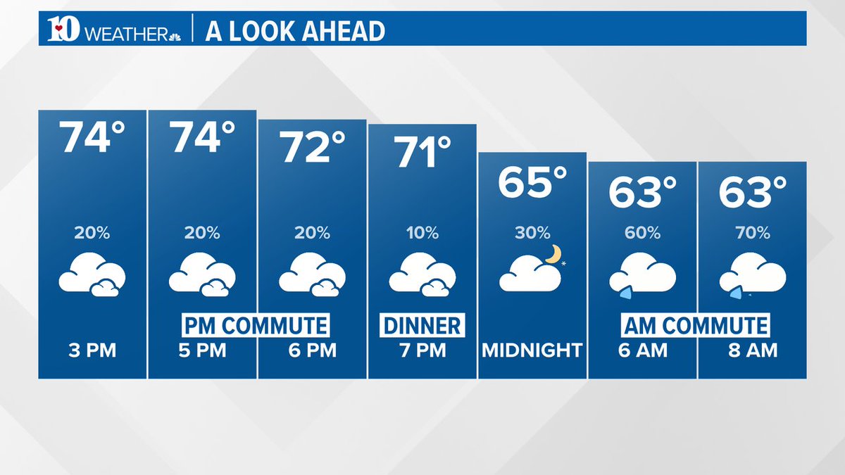 Kaylee Bowers On Twitter Rt Wbirweather Afternoon Outlook Light