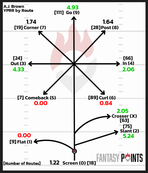 Wr Route Running Tree