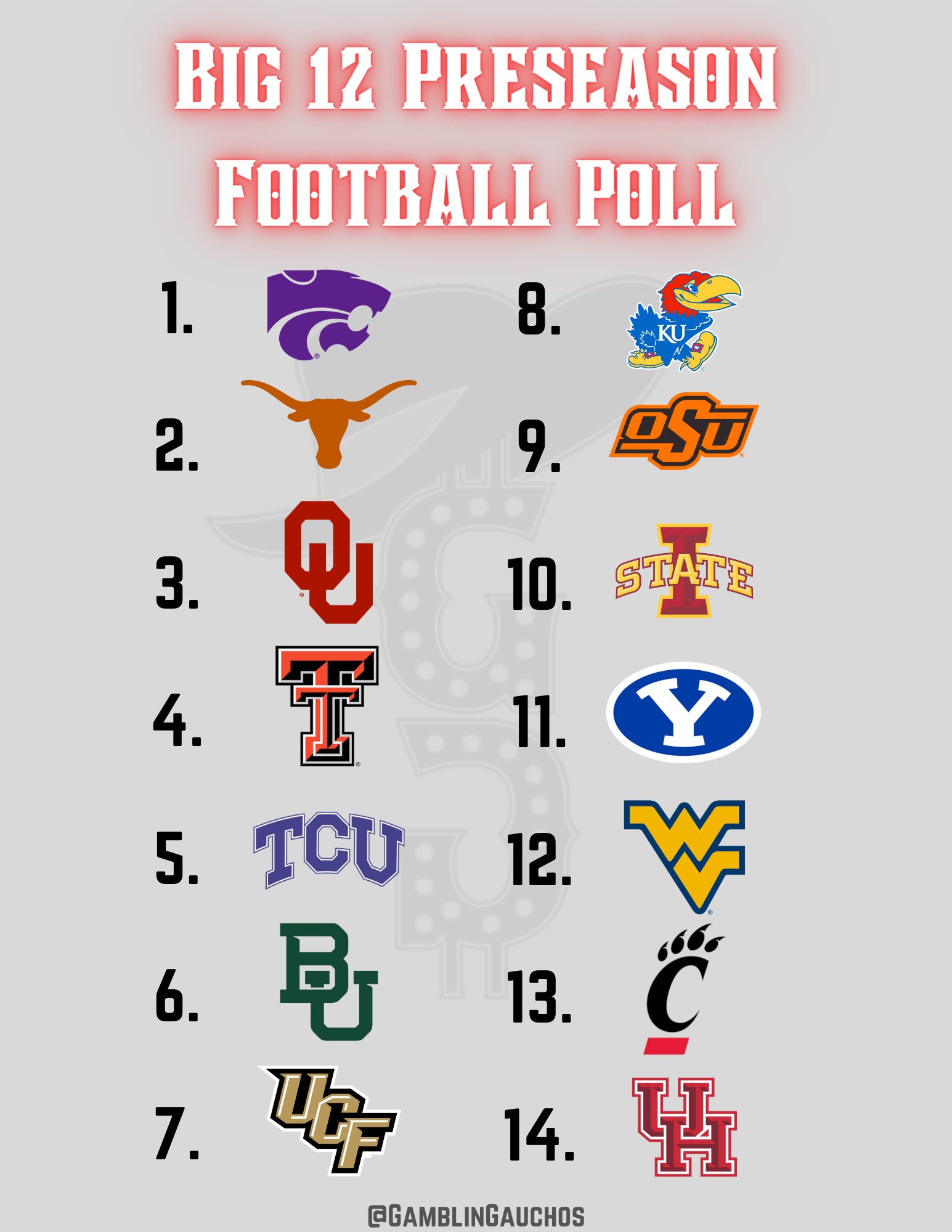 Big 12 Logo Teams