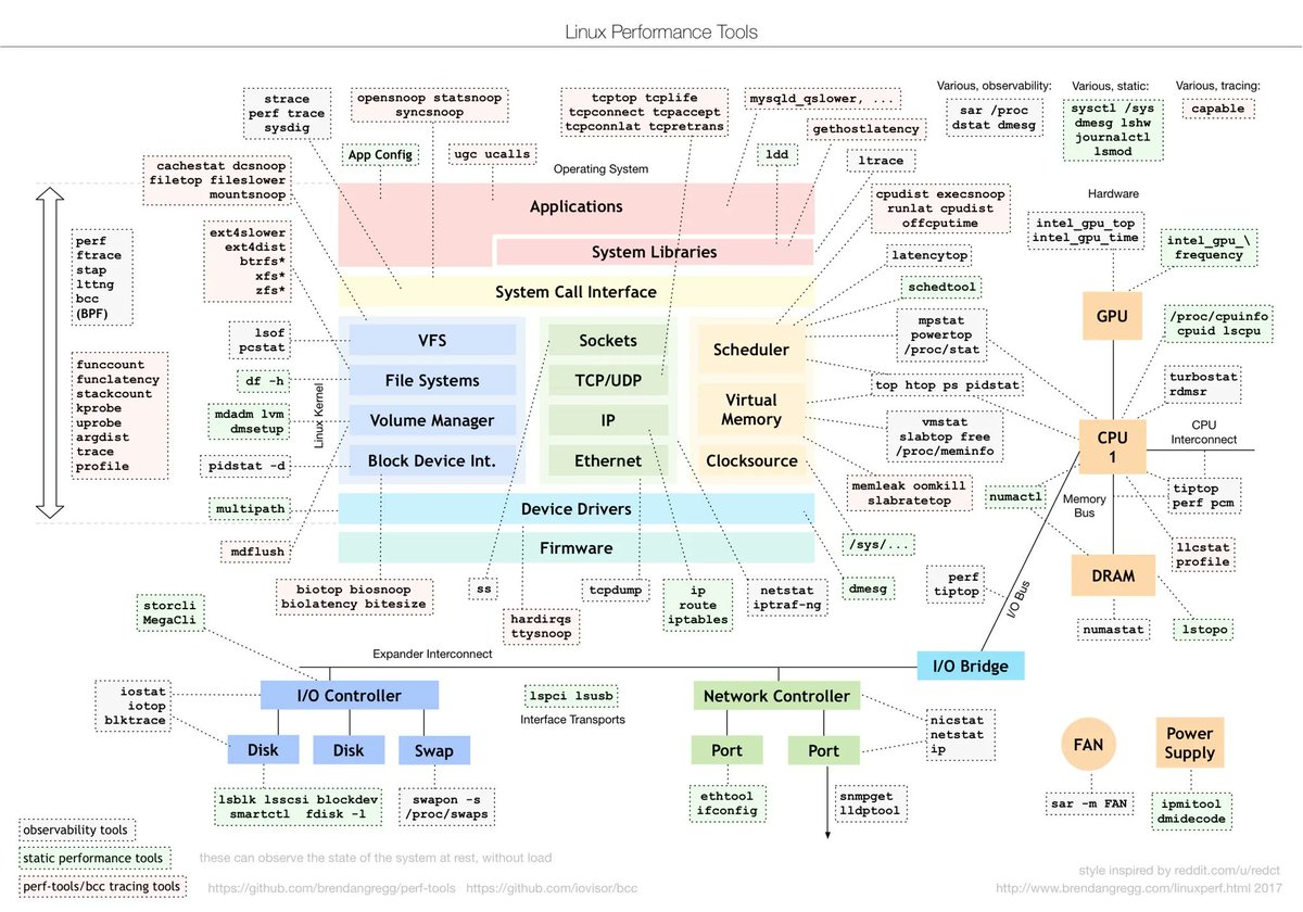Linuxopsys on Twitter: Linuxopsys on Twitter: