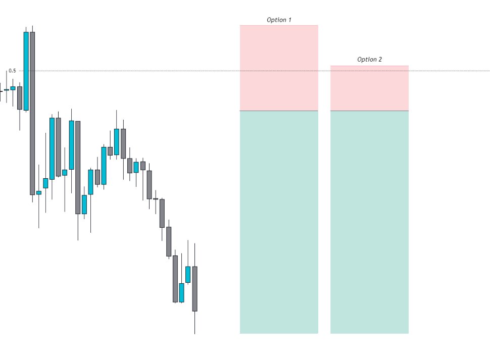 🧵 Twitter Thread: Understanding High-Probability Order Blocks in ...