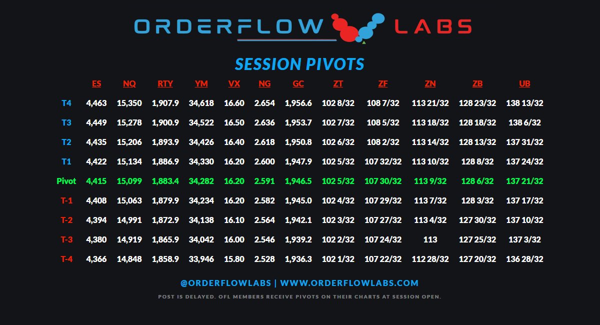 OrderFlow Labs on Twitter: "🚨📈 Key Levels Alert! Don't miss today's Globex Pivot! #trading $SPY ...