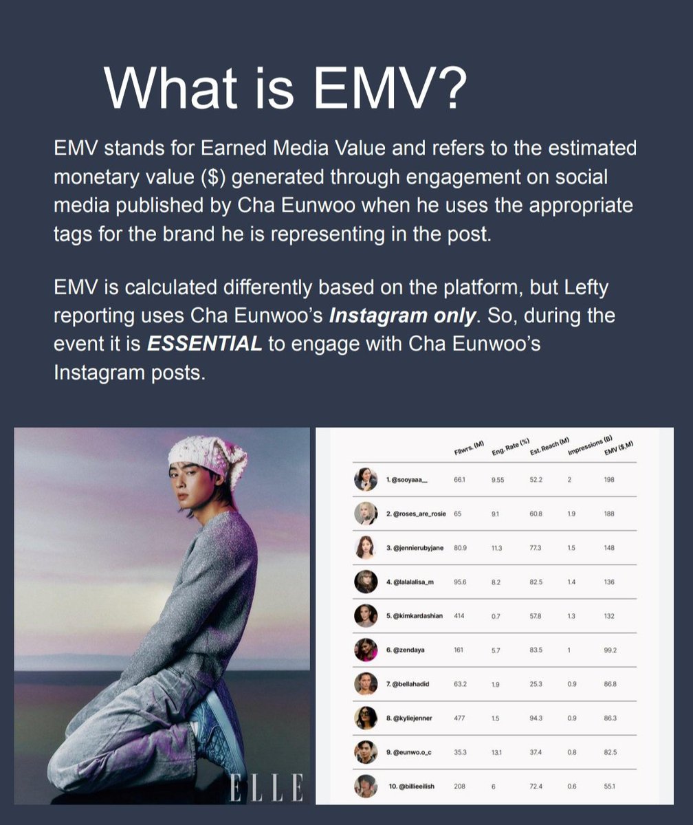 CHA EUNWOO INTERNATIONAL (Fan Account) on Twitter: "[📢] CHA EUNWOO'S GUIDE Review the below ...