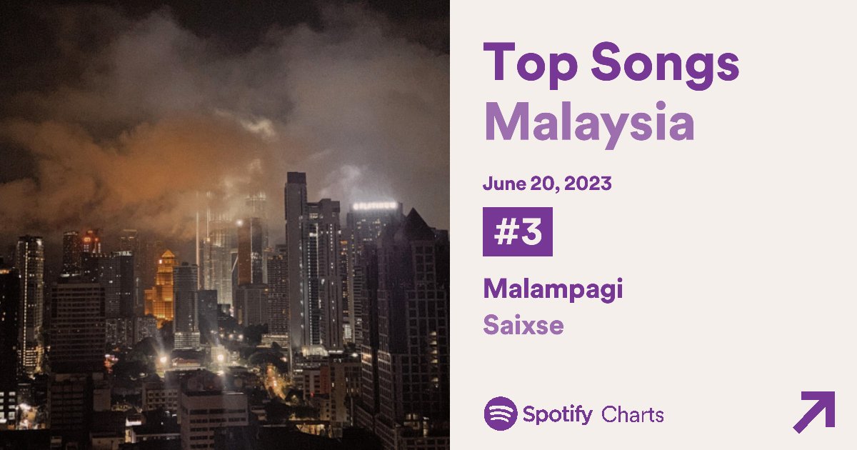 Spotify Malaysia Chart Data 🇲🇾 on Twitter: "DAILY TOP SONGS MALAYSIA (Tue, 20 Jun 2023) Top ...