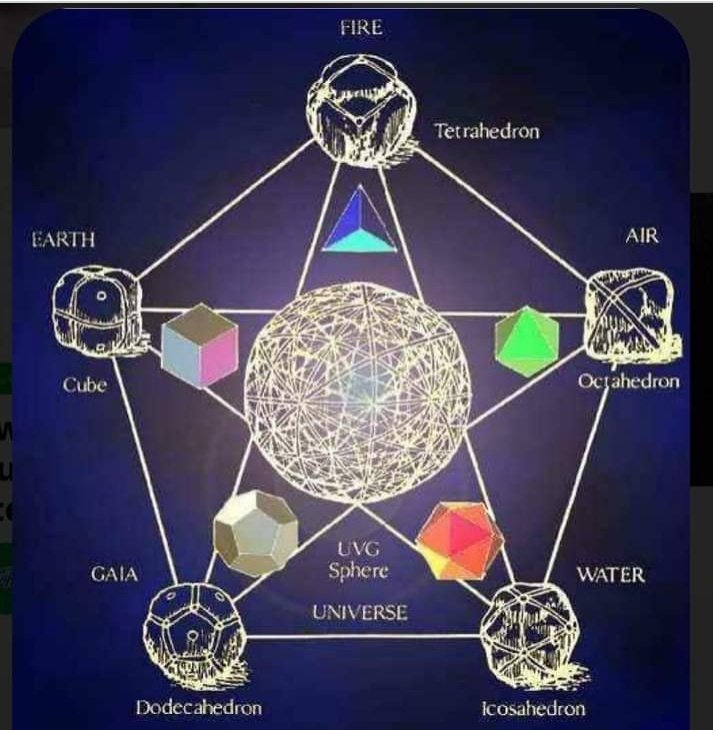 The Platonic Solids 🧵 The Universe consists of Two Overlapping Worlds ...