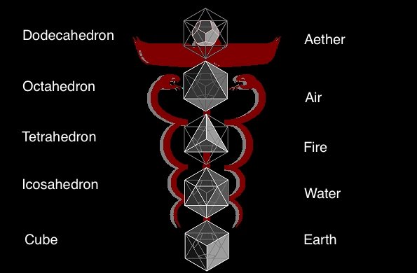 The Platonic Solids 🧵 The Universe consists of Two Overlapping Worlds ...