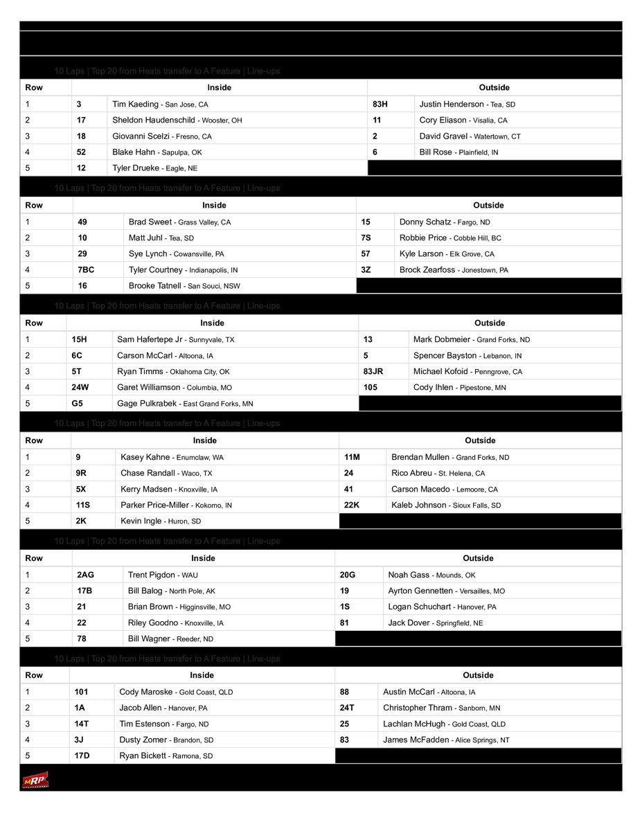 World of Outlaws on Twitter: "From #WoOSprints Timing & Scoring"