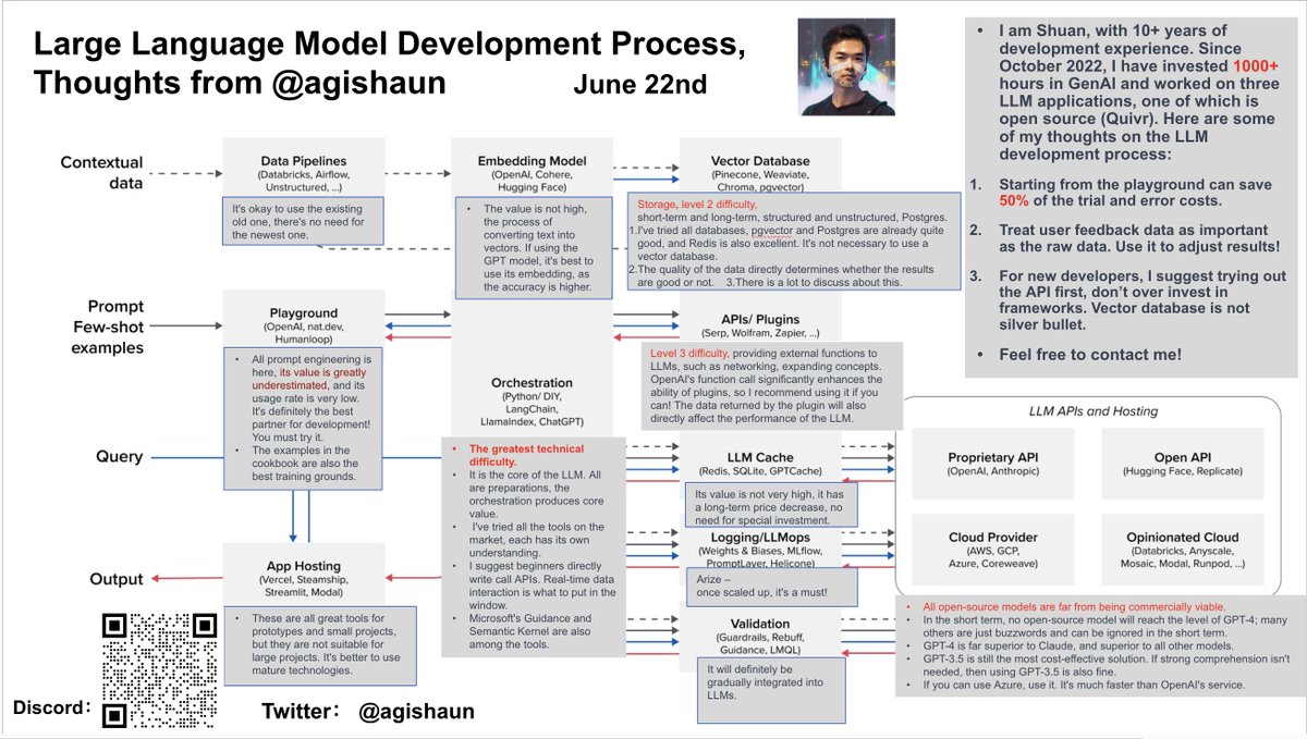 Shaun.AGI's Threads – Thread Reader App