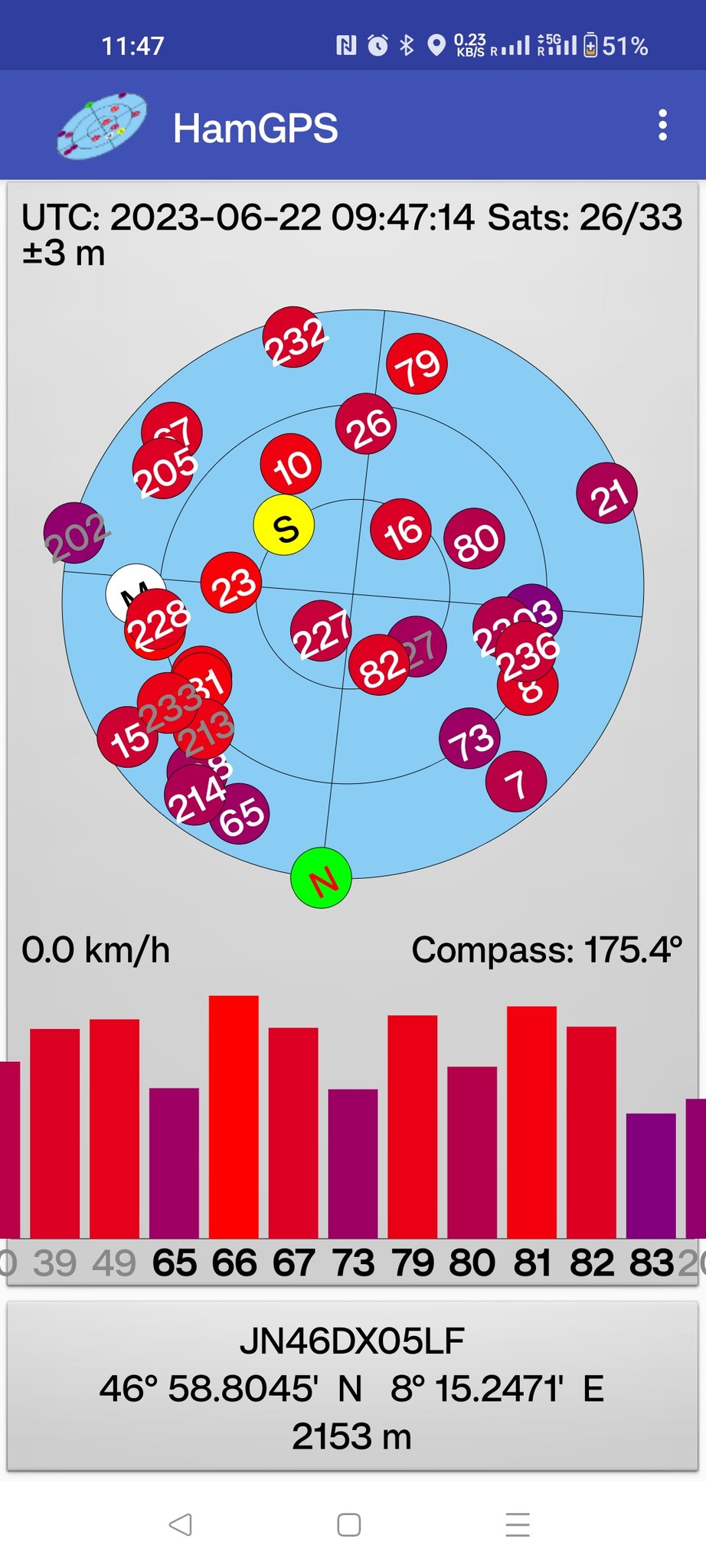 FG8OJ🏝️🛰️🌑 on Twitter: "@S5Lab @G_0ABI Many thanks to let me work this amazing satellite at ...