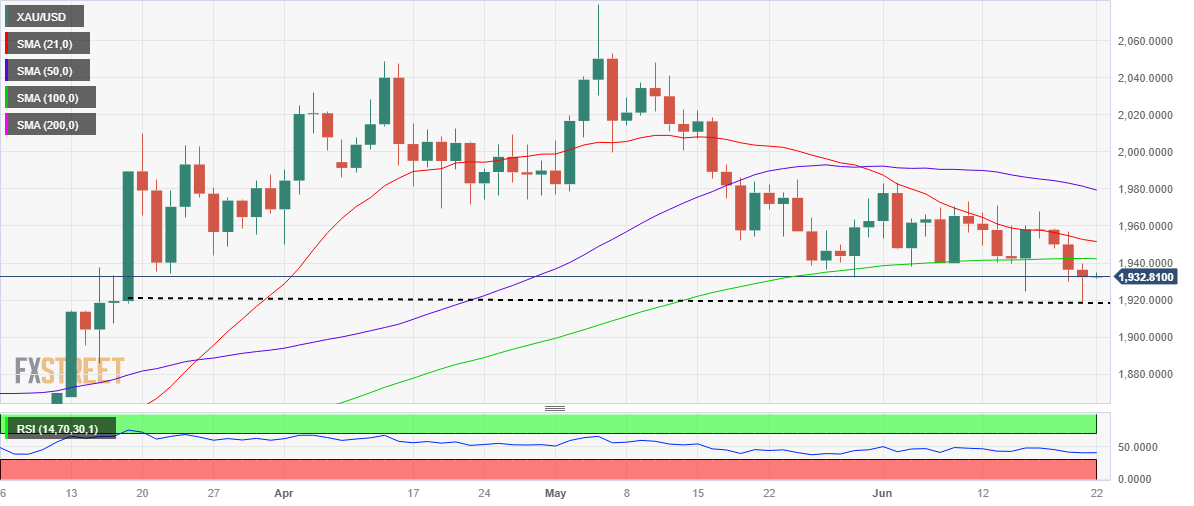 FXStreet Team on Twitter: "In case you missed it... 🏛 $BoE: Another 25 bps hike favored 👉 https ...