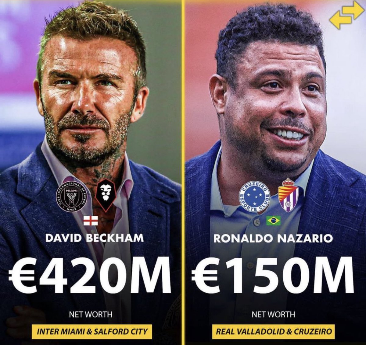 A thread of footballers that are now club owners and their net worth.🧵 ...