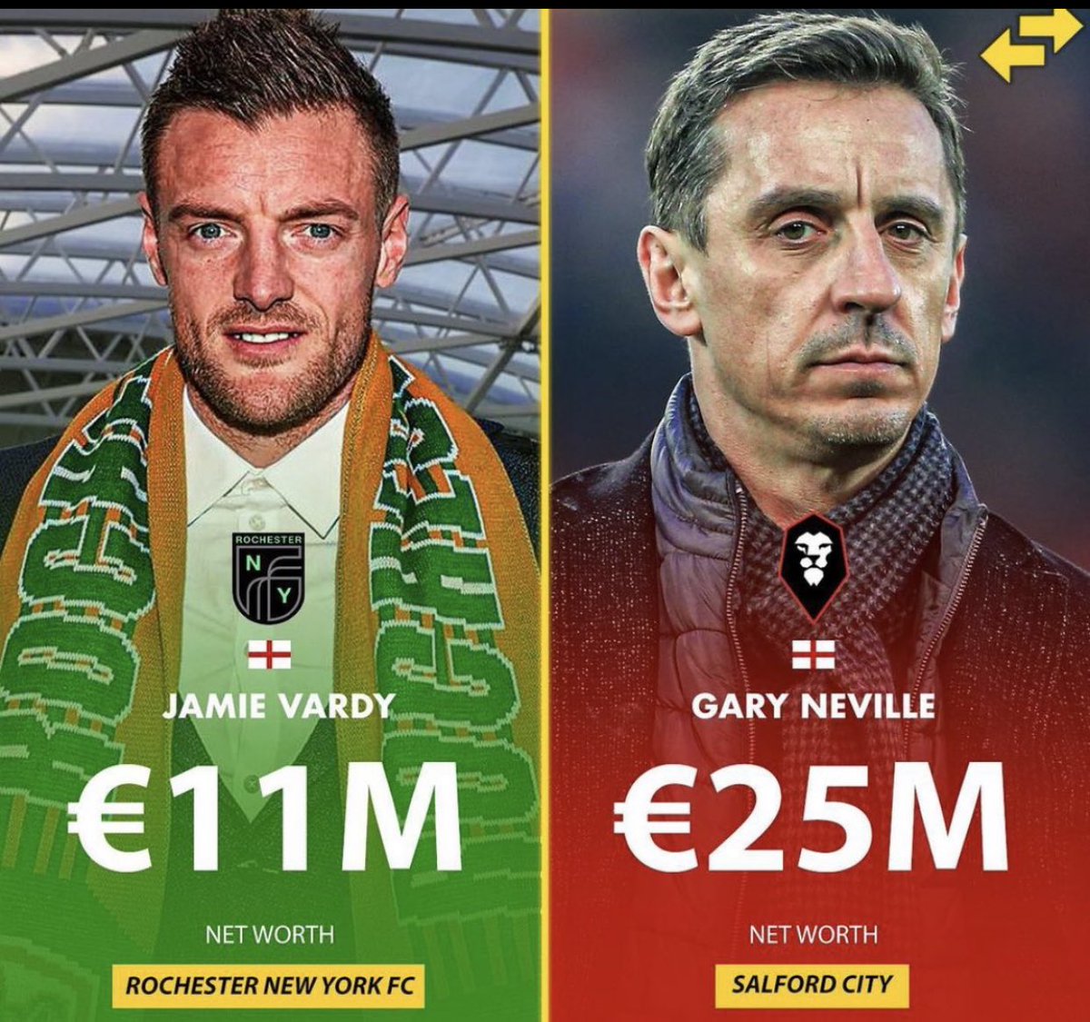 A thread of footballers that are now club owners and their net worth.🧵 ...