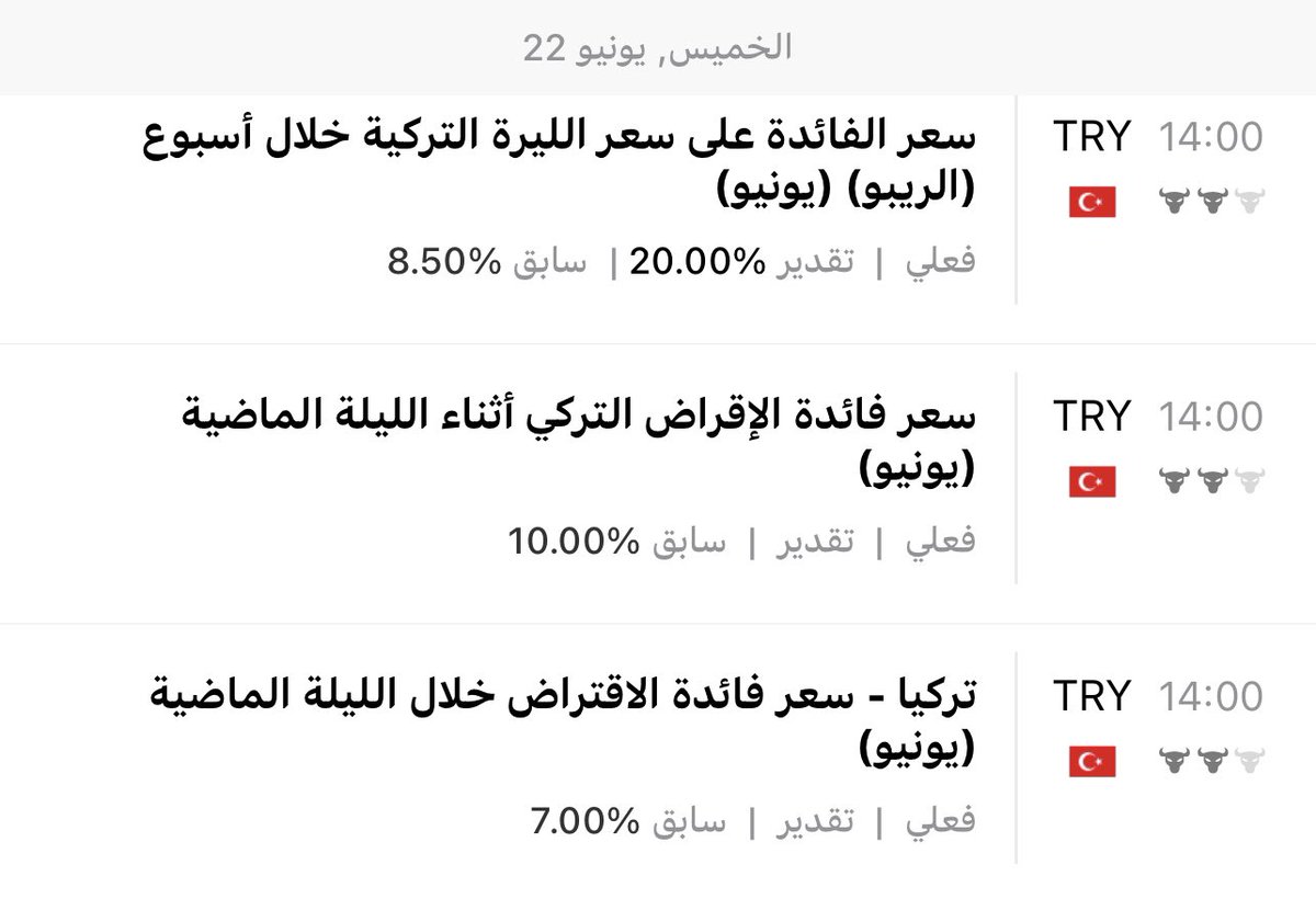 Mokhles Nazer Ph D On Twitter تذكير يصدر البنك المركزي التركي