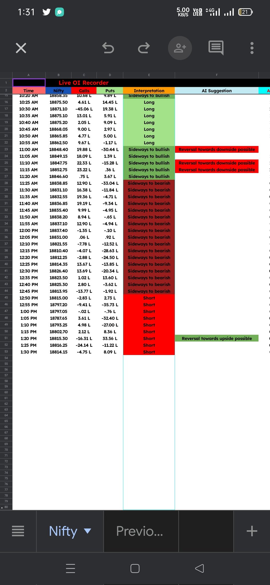 baap of data on Twitter: "This is how perfectly reversal predicted.. #lupin #traders #NiftyBank ...