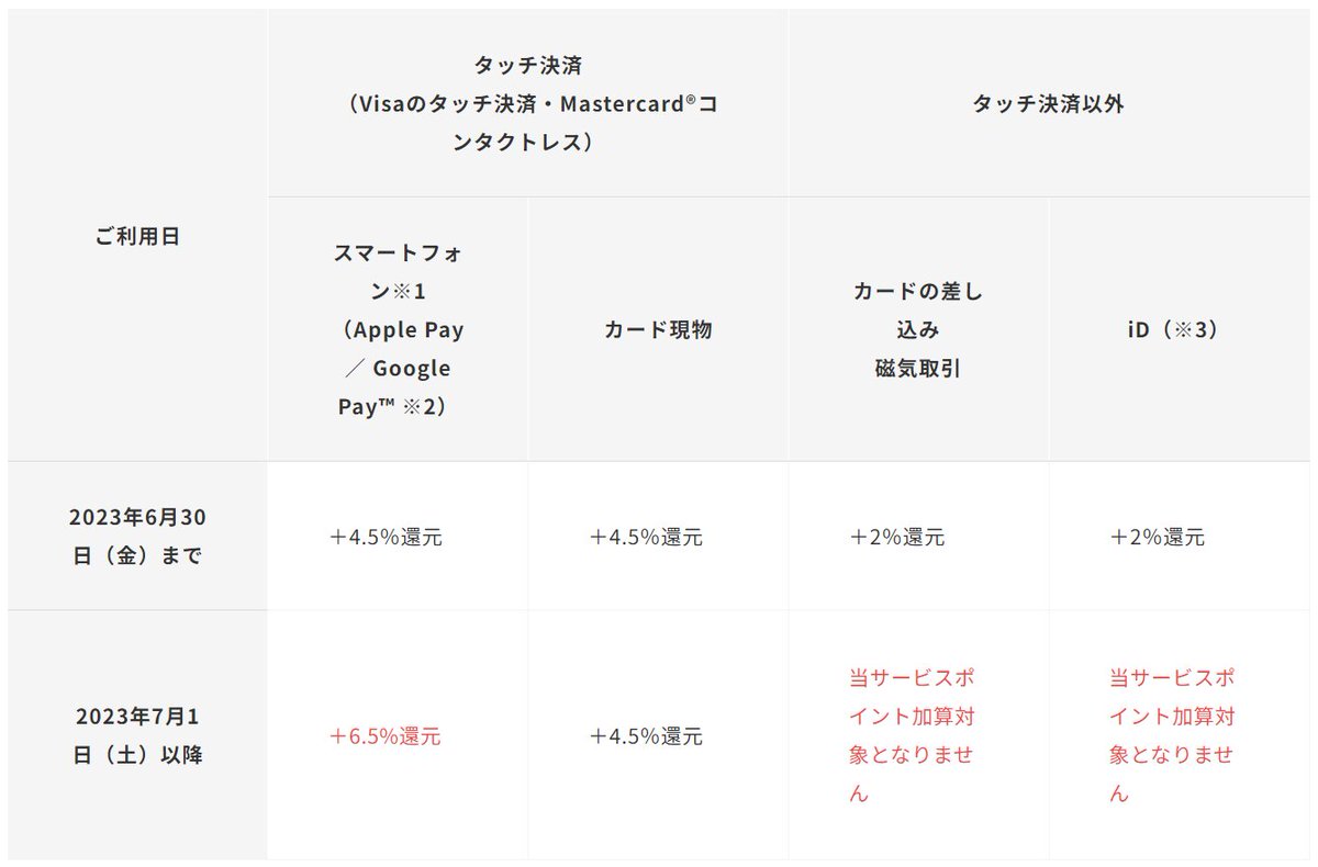 Tsugawa/CubeSoft, Inc.(@tt_clown) - Twilog