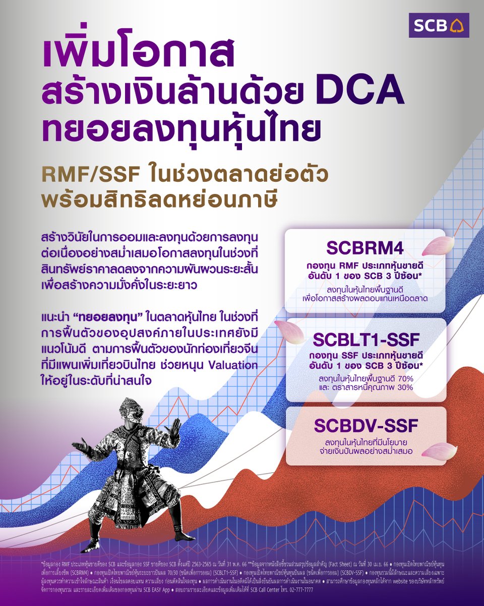SCB Thailand on Twitter: "เพิ่มโอกาสสร้างเงินล้านด้วย DCA ทยอยลงทุนหุ้นไทย RMF/SSF ช่วงตลาดย่อ ...