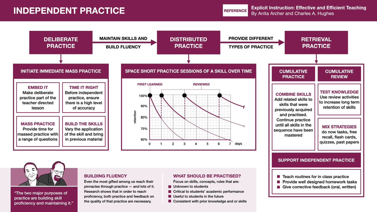 Jamie Clark on Twitter: "A collection of word-diagrams on explicit ...