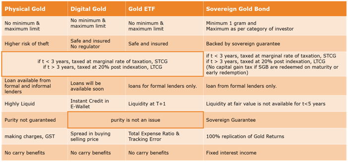 I have been Investing in Sovereign Gold Bonds since 2017, I find SGBs ...