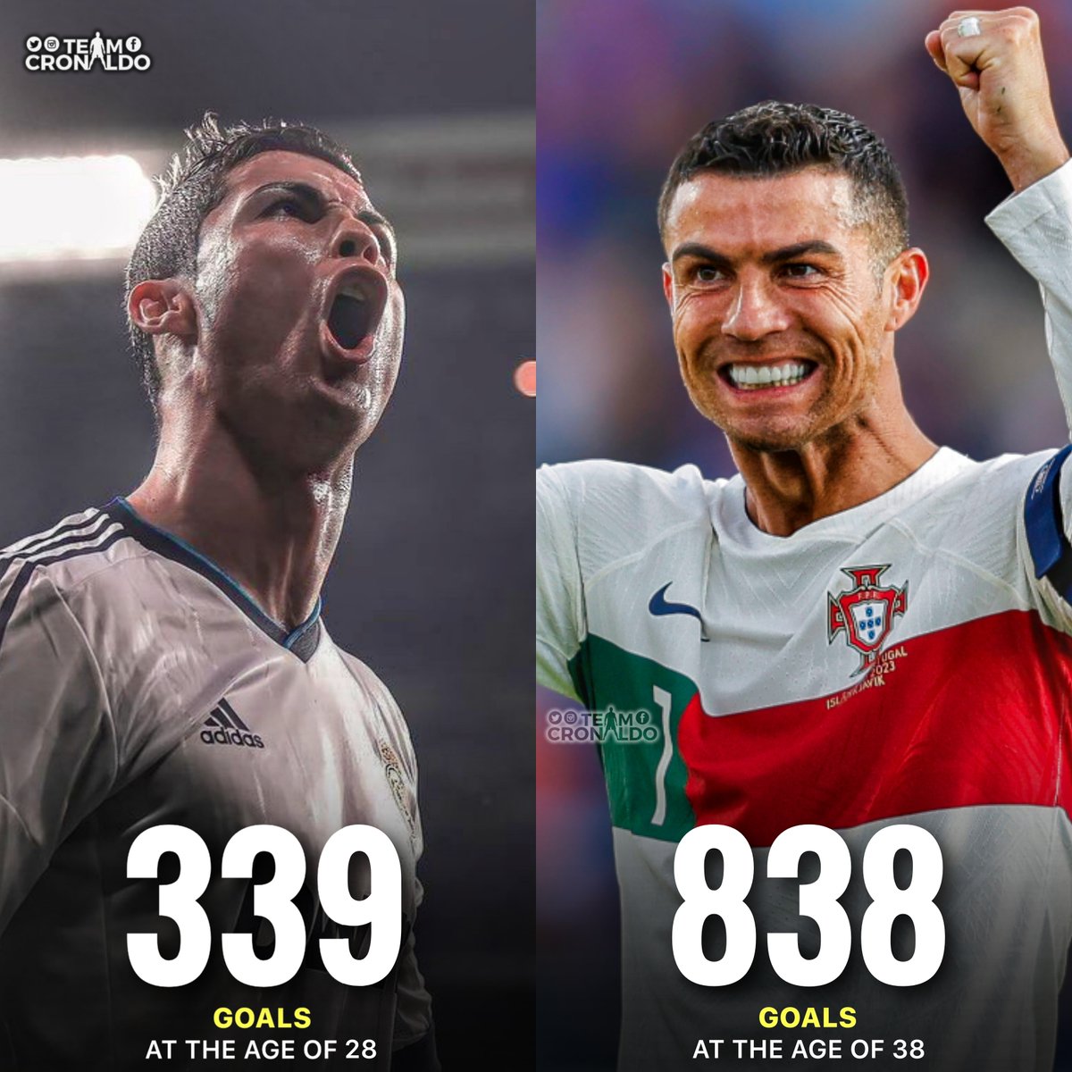 Tcr On Twitter Cristiano Ronaldo Is Just 1 Goal Away From Scoring