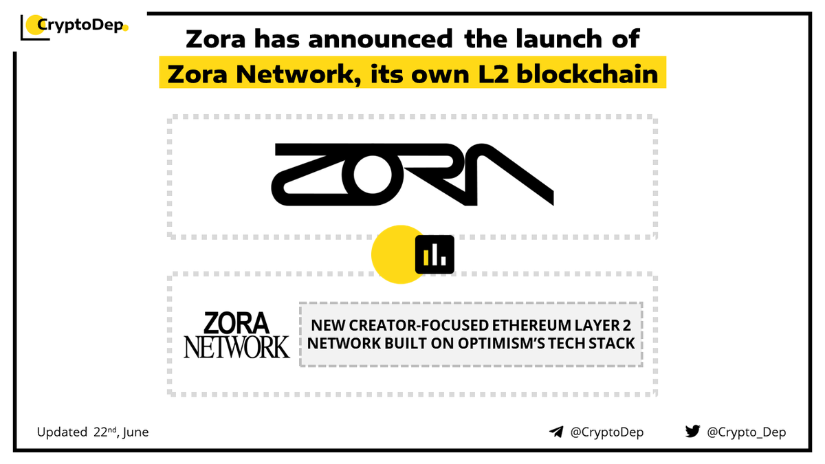 Zora Logo