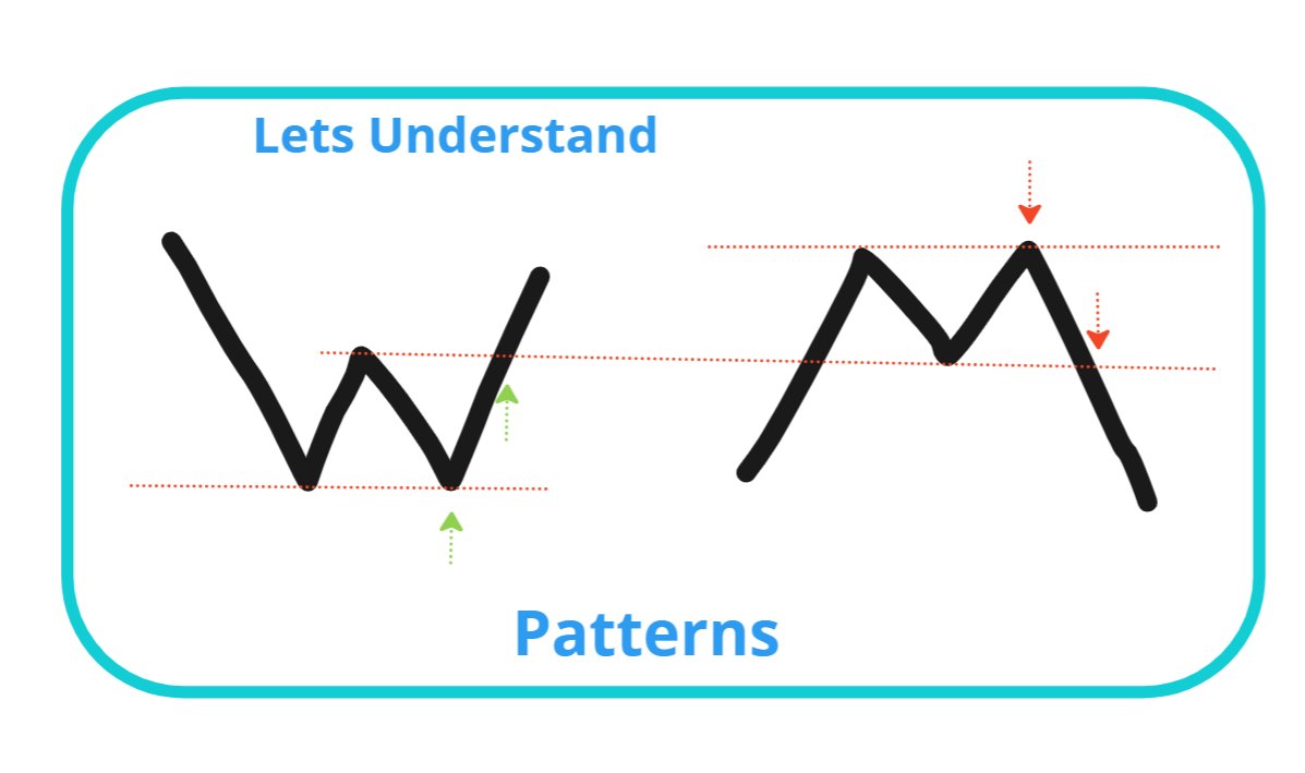 W and M patterns can fulfill all your trading dreams, If traded right ...