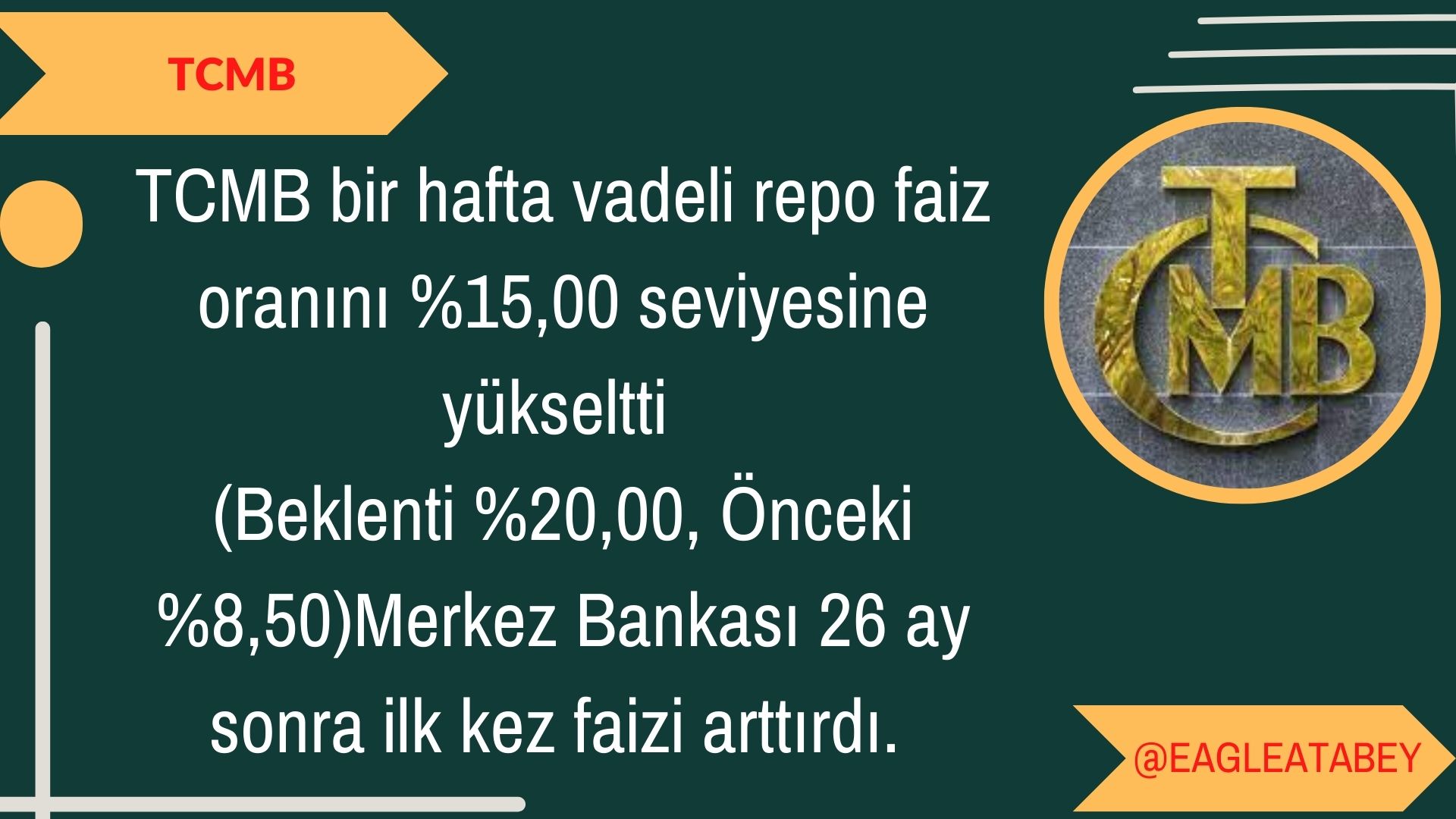 Eagle on Twitter: "#TCMB bir hafta vadeli repo faiz oranını %15,00 seviyesine yükseltti ...