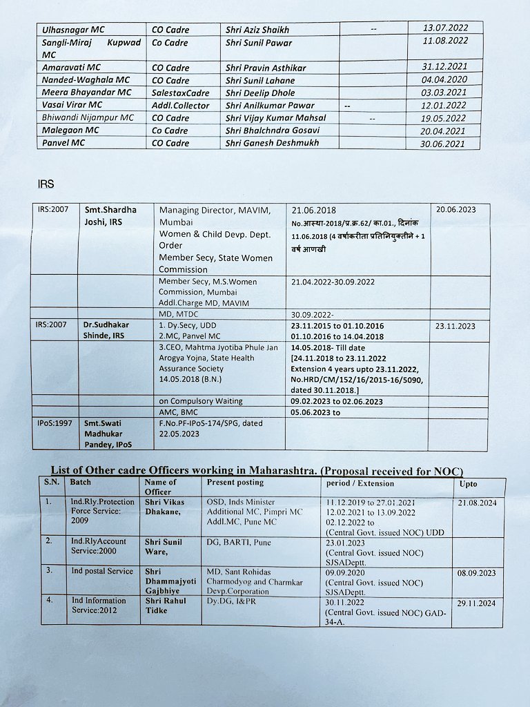 Sachin Sawant सचिन सावंत On Twitter Rt Mumbaikhabar9 Municipal Commissioners Of At Least 9