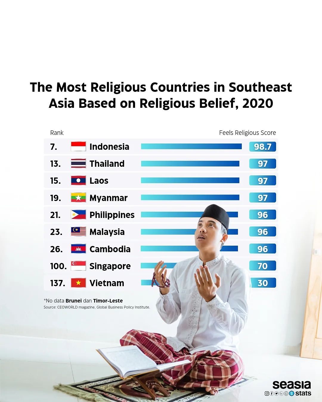 Seasia Stats (@Seastats_Seasia) / Twitter