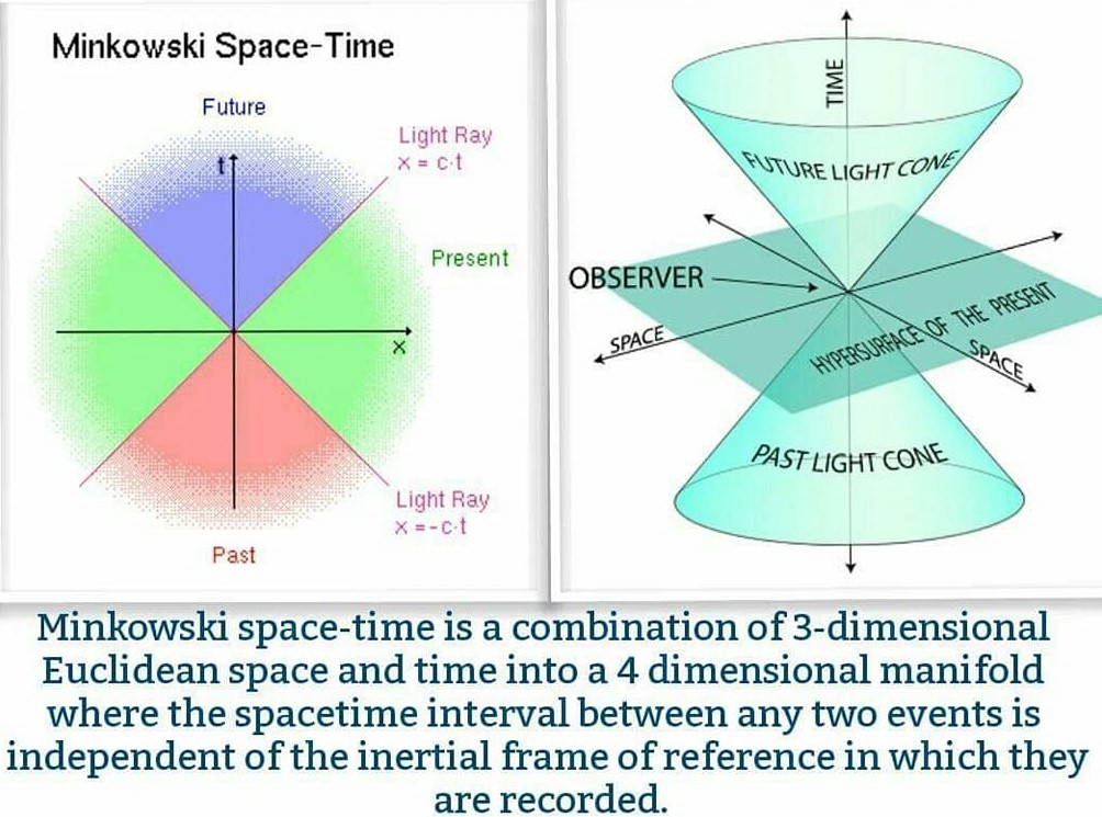 Erika on Twitter: "... elegantly illustrating how space and time are not separate entities but ...