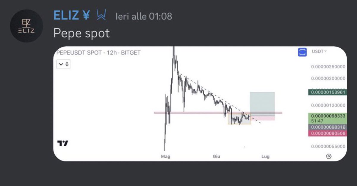 Wealth Group on Twitter: "$PEPE trade by @eliz883 was sold for a 60% gain"