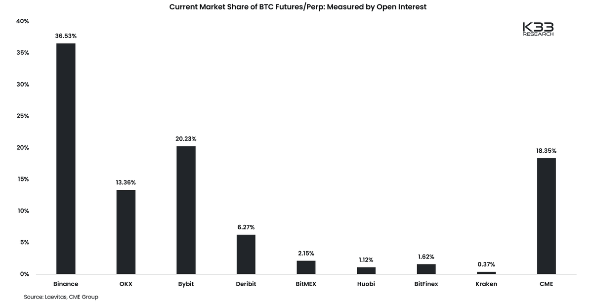 บิทดอย - Bitdroid on Twitter: