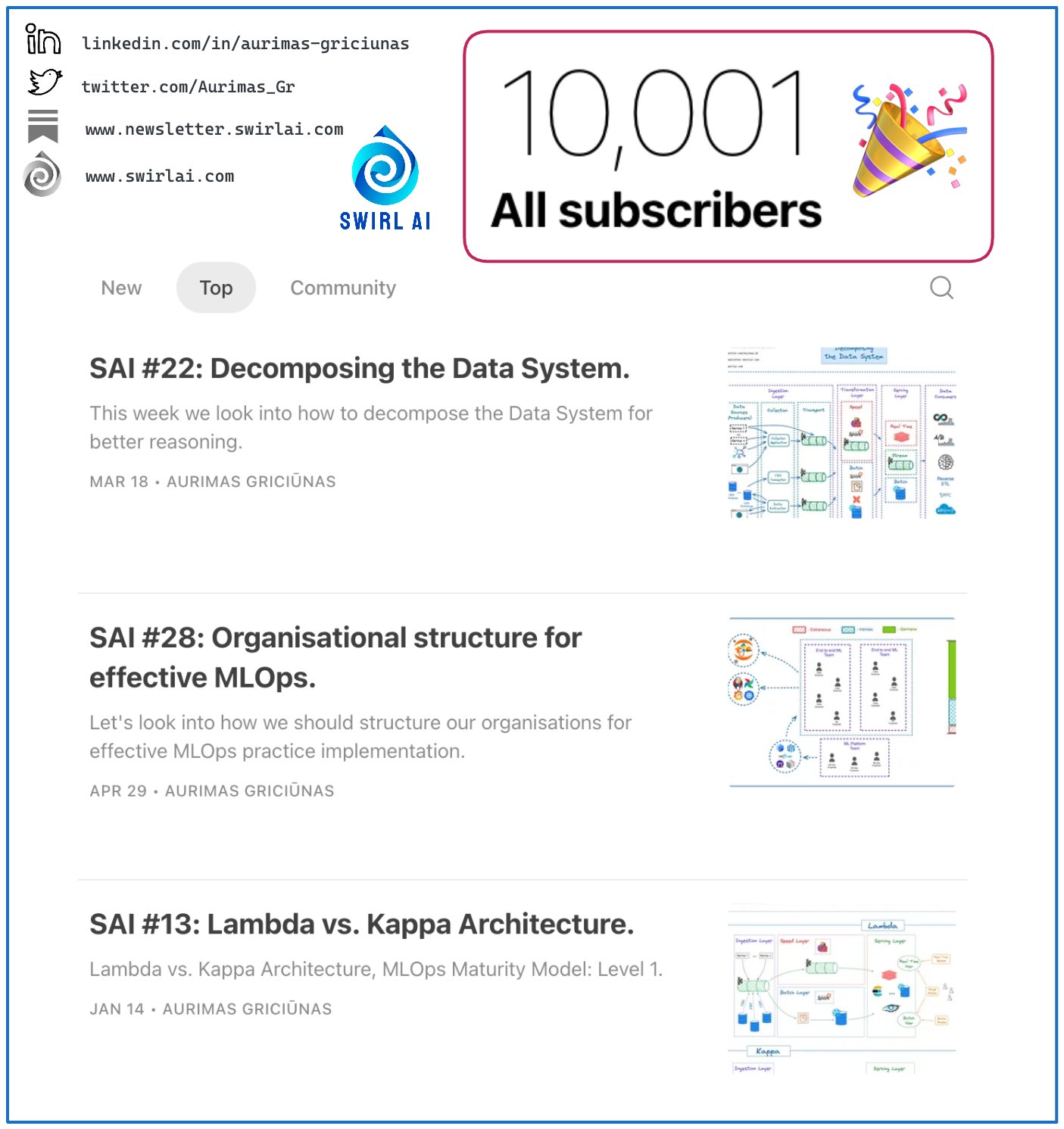 Aurimas Griciūnas on Twitter: "If you like the content, be sure to join ...
