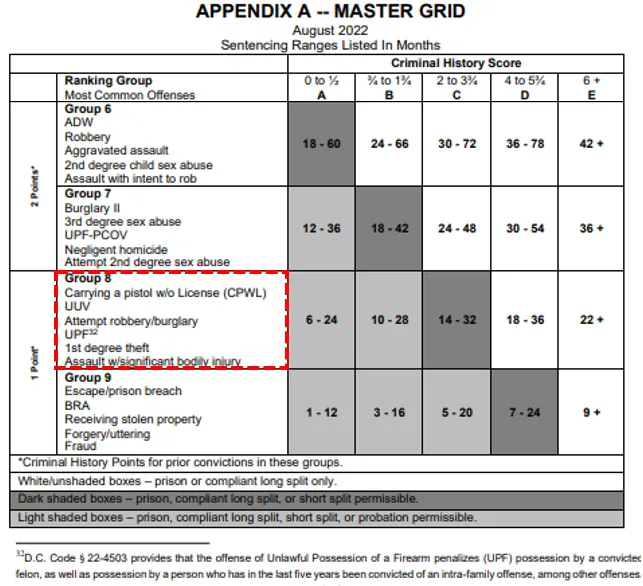 DC Crime Facts on Twitter: "It is NOT clear cut what the “correct” sentence mix should be for ...