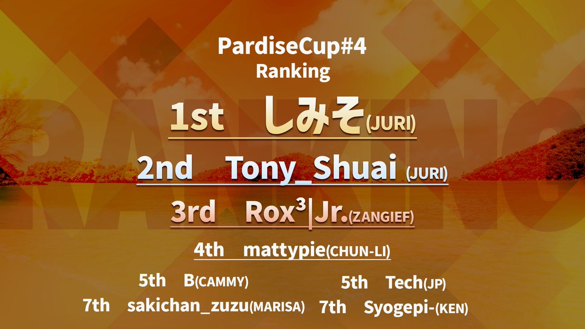 VGBC|わっち📺(watch) on Twitter: "【🌴Paradise Cup #4 @paradisefgc】 #StreetFighter6 🏆Shimiso(Juri) 🥈 ...