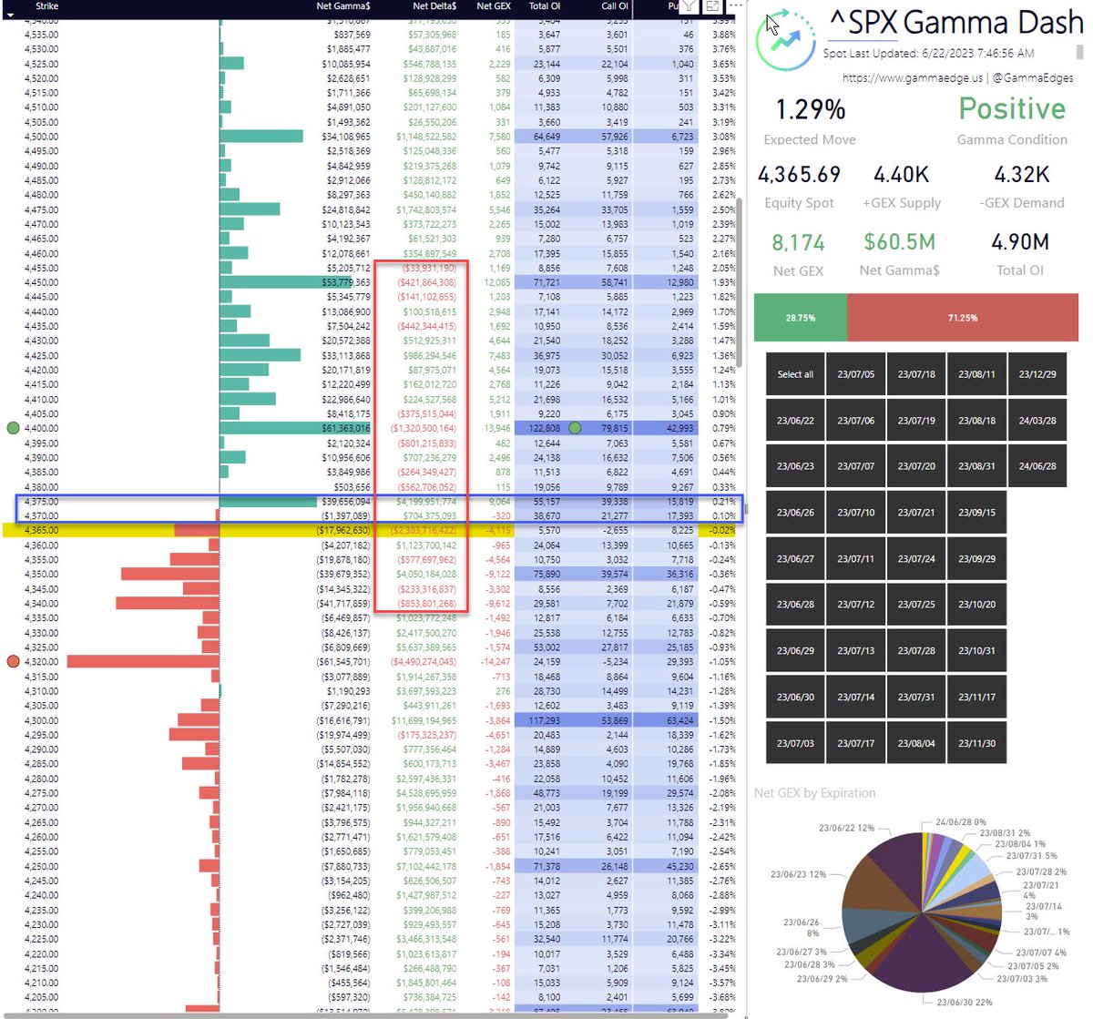 GammaEdge on Twitter: "#spx showing a transitional structure. Delta & gamma weakness continues ...