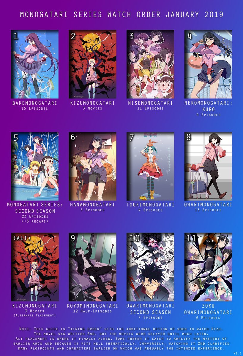 Hīrøfumi | CSM on Twitter: "Est-ce que Monogatari va etre l’une de mes œuvre préférée all time ...