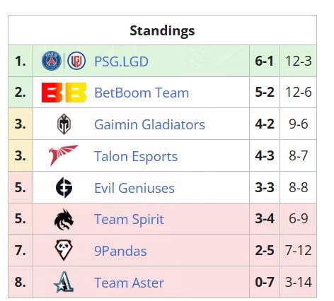 PSG | LGD on Twitter: "Waiting for our opponent 🛌 #ESLProTour #ICICESTPARİS #PSGLGD https://t.co ...