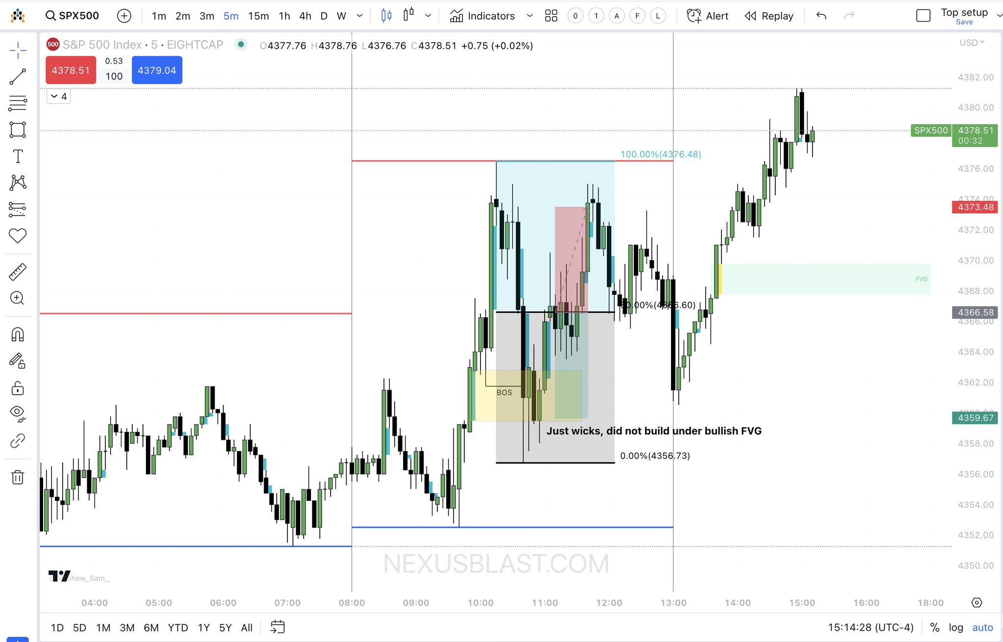 Jay Nexus Blast on Twitter: "Congrats if you went long on NQ with the protocol today (bullish ...