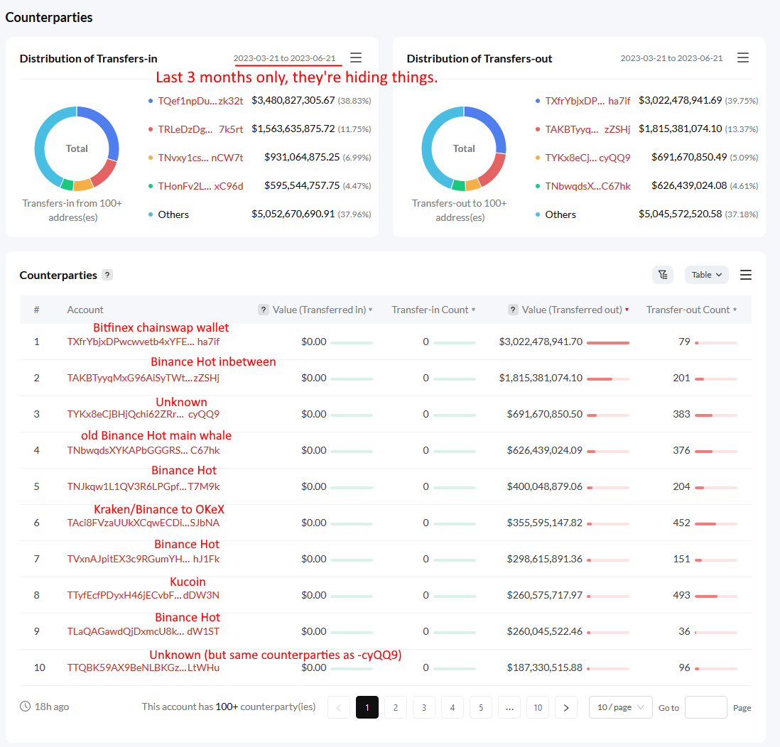 Parrot Capital 🦜 on Twitter: "RT @DesoGames: I'll say it again: Money laundering cartel. # ...