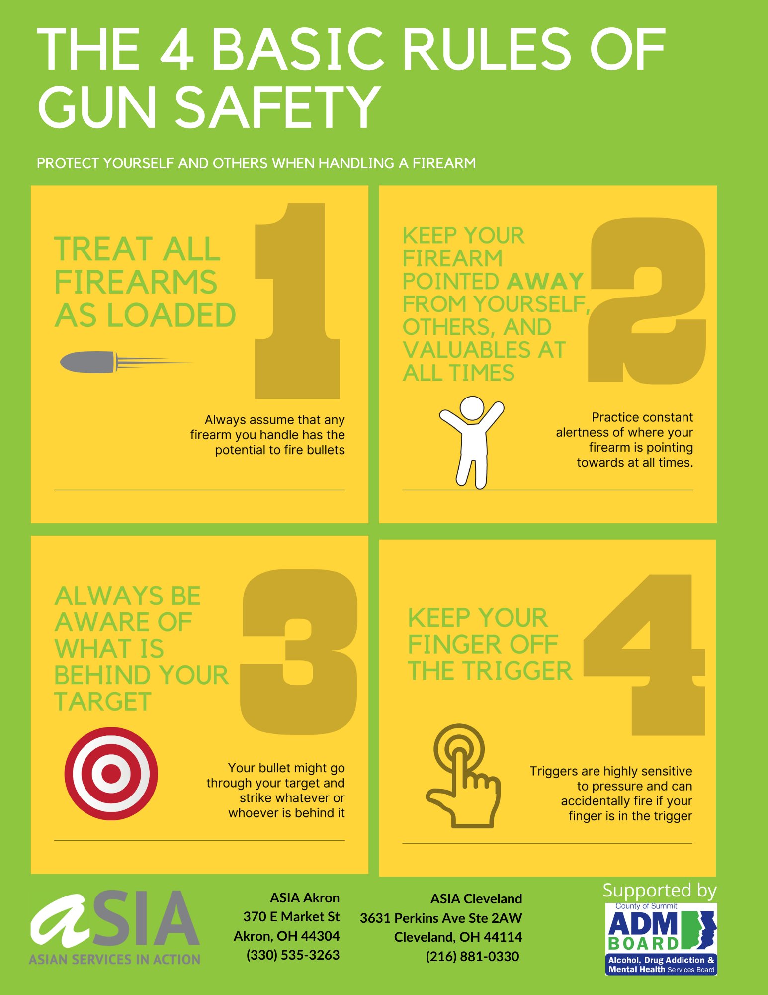 Gun Safety Infographic Our Beginning Training Will Introduce You To