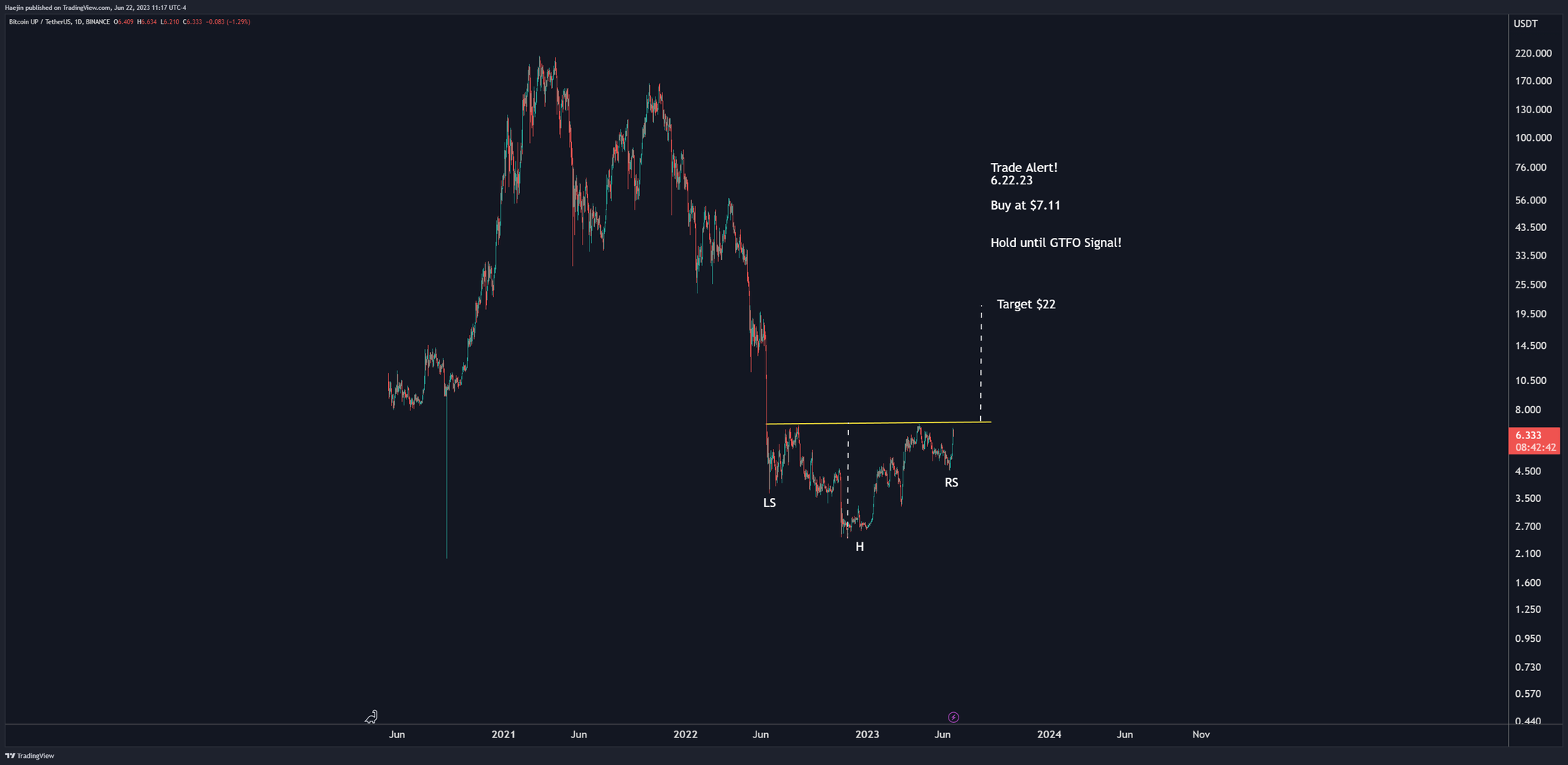 Haejin on Twitter: "https://t.co/JhMTlE2zA1: Here is a trade alert members got on #BTCUP...let's ...