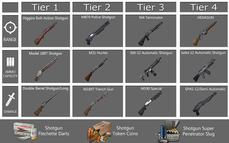 7 Days to Die Mods on Twitter: "SHOTGUN Pack – 7 Days to Die Mods https://t.co/gPvdhG4Q2n ...