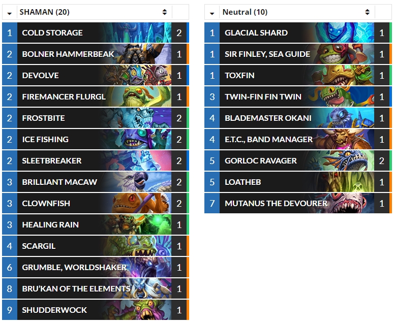 Hearthstone Top Decks💙 on Twitter: "(Wild) FoxEleven's #1 Legend Murloc Shudderwock Shaman ...