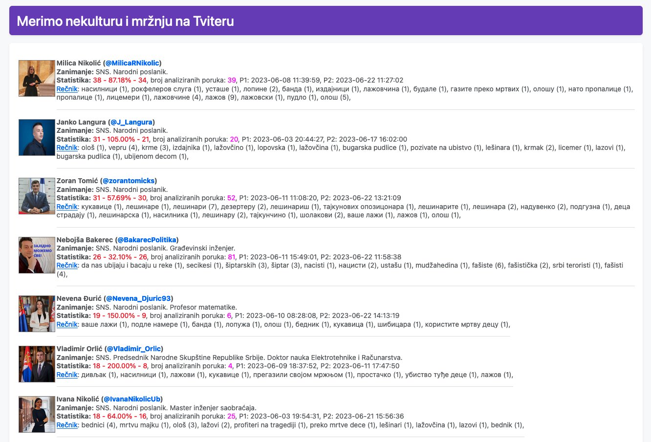 Ivan Marković 🌎 🌍 🌏 ☮️ on Twitter: "Ma izbori ko izbori... to što neko koristi mejl adrese za ...