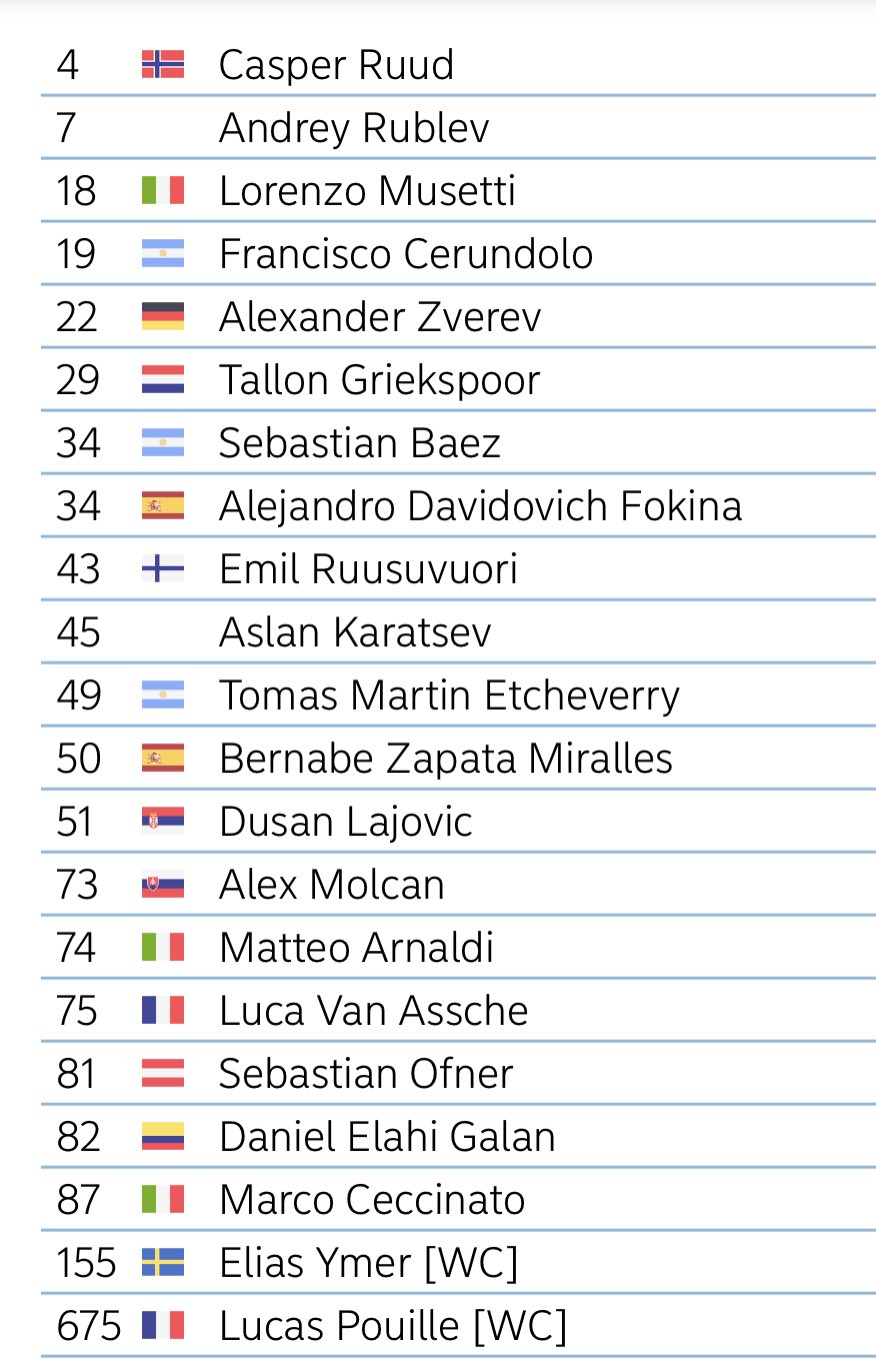 Magnus Norman on Twitter: "MD list for Nordea Open ATP 250 in Bastad. Additional MD wild card ...
