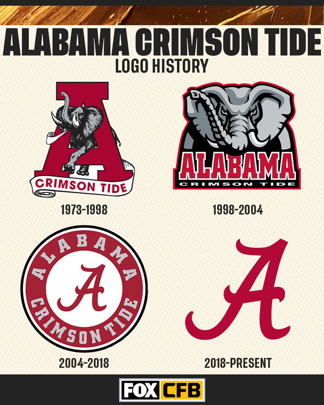 University Of Alabama Football Logo