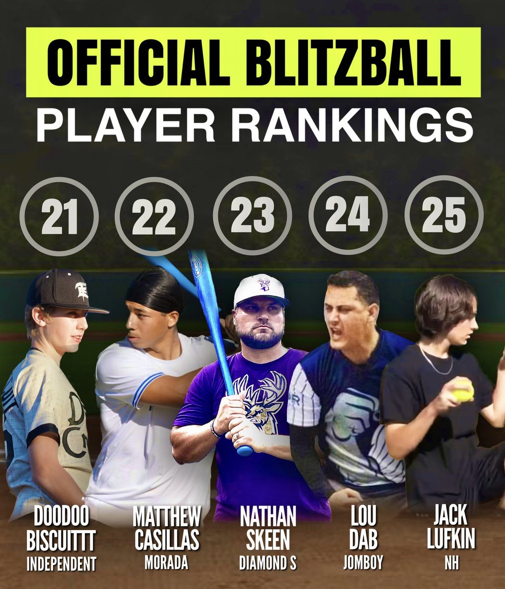Blitzball Guy on Twitter: "Our new TOP 25 Blitzball Player Rankings have been determined and ...